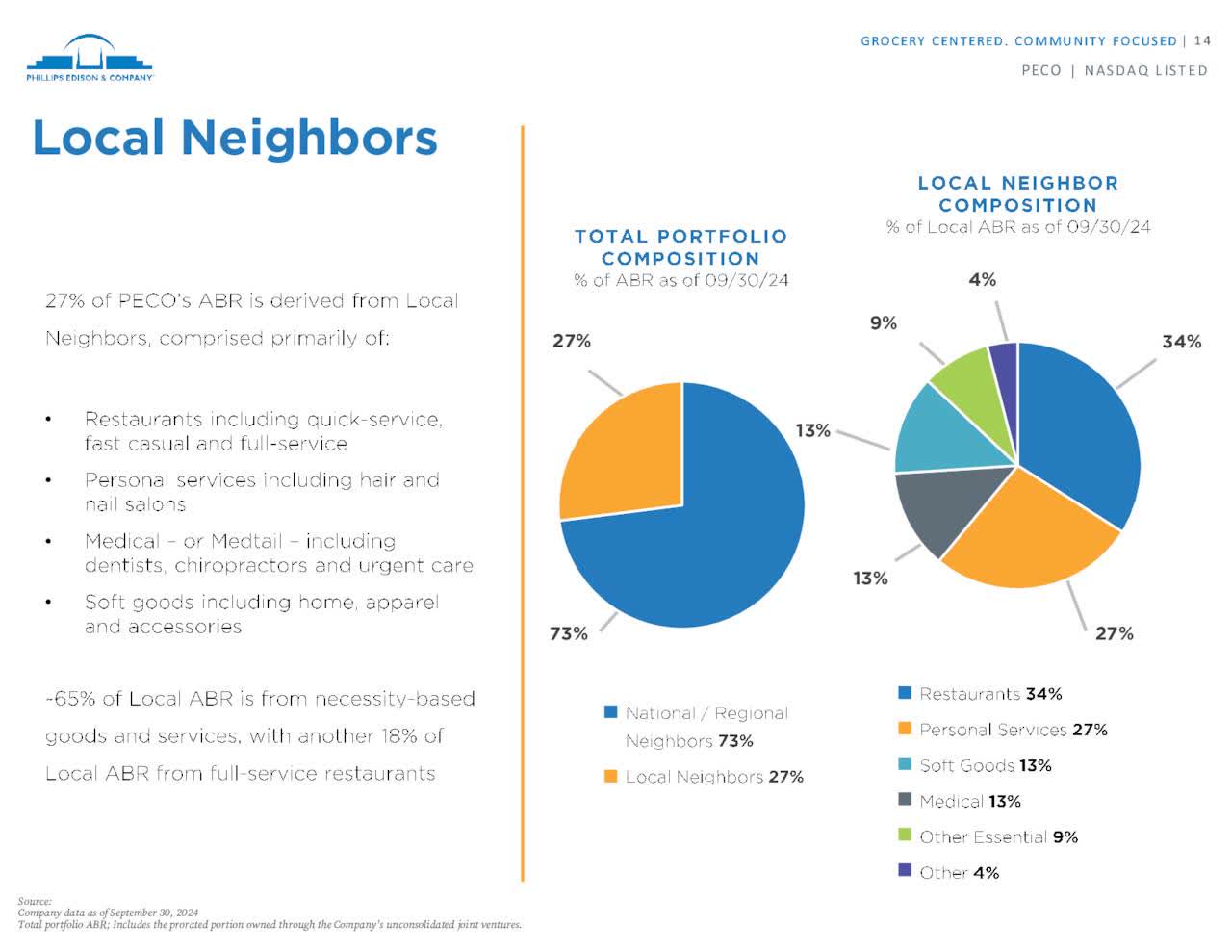 Phillips Edison & Co.: Defensive Shopping Center REIT (NASDAQ:PECO ...