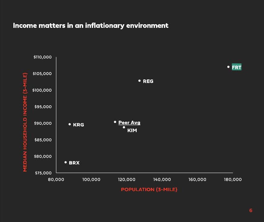 Phillips Edison & Co.: Defensive Shopping Center REIT (NASDAQ:PECO ...