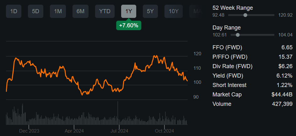 Crown Castle Stock: Buy The Dip Hand Over Fist (NYSE:CCI) | Seeking Alpha