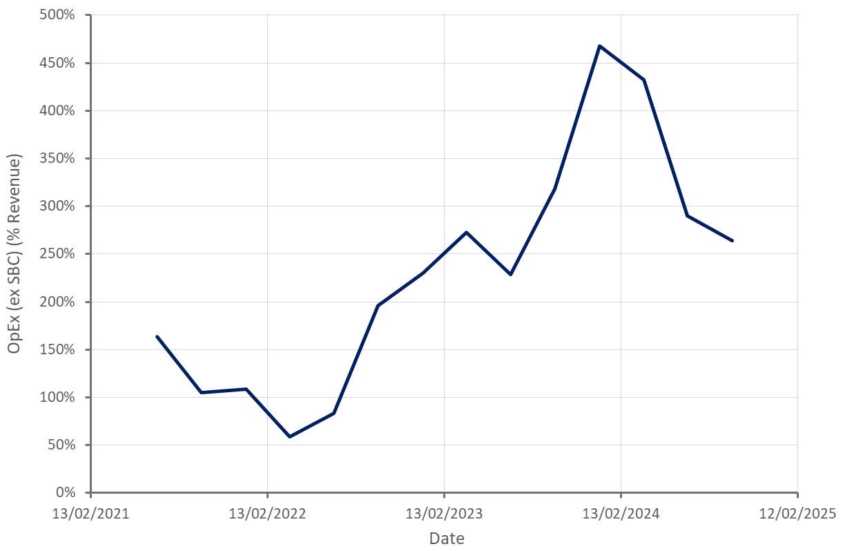Ginkgo Bioworks: Unproven Transition But 2025 Is Looking Better (NYSE ...