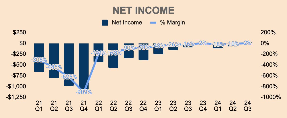 Grab Holdings: A Waking Giant (NASDAQ:GRAB) | Seeking Alpha
