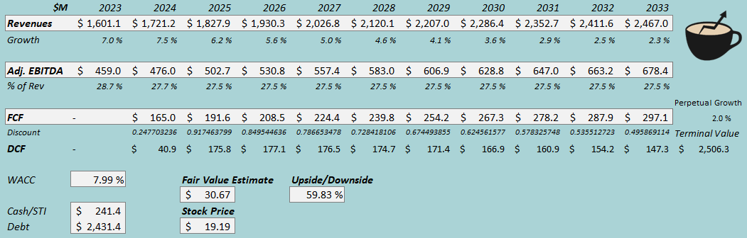 Paysafe's Q3 Was Not Worth The Sell-Off (NYSE:PSFE) | Seeking Alpha