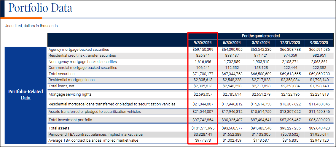 Annaly Stock: A 13% Yield You Don't Want To Miss (NYSE:NLY) | Seeking Alpha
