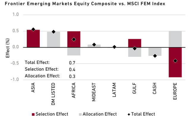 Harding Loevner Frontier Emerging Markets Equity Q3 2024 Report (Mutual ...