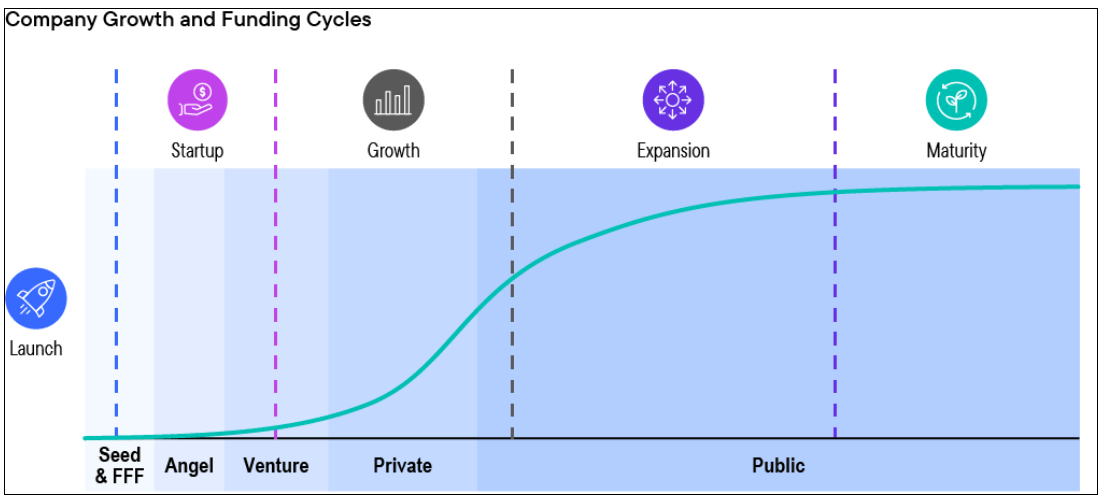 Modernizing Retirement Plans With Alternative Investments | Seeking Alpha