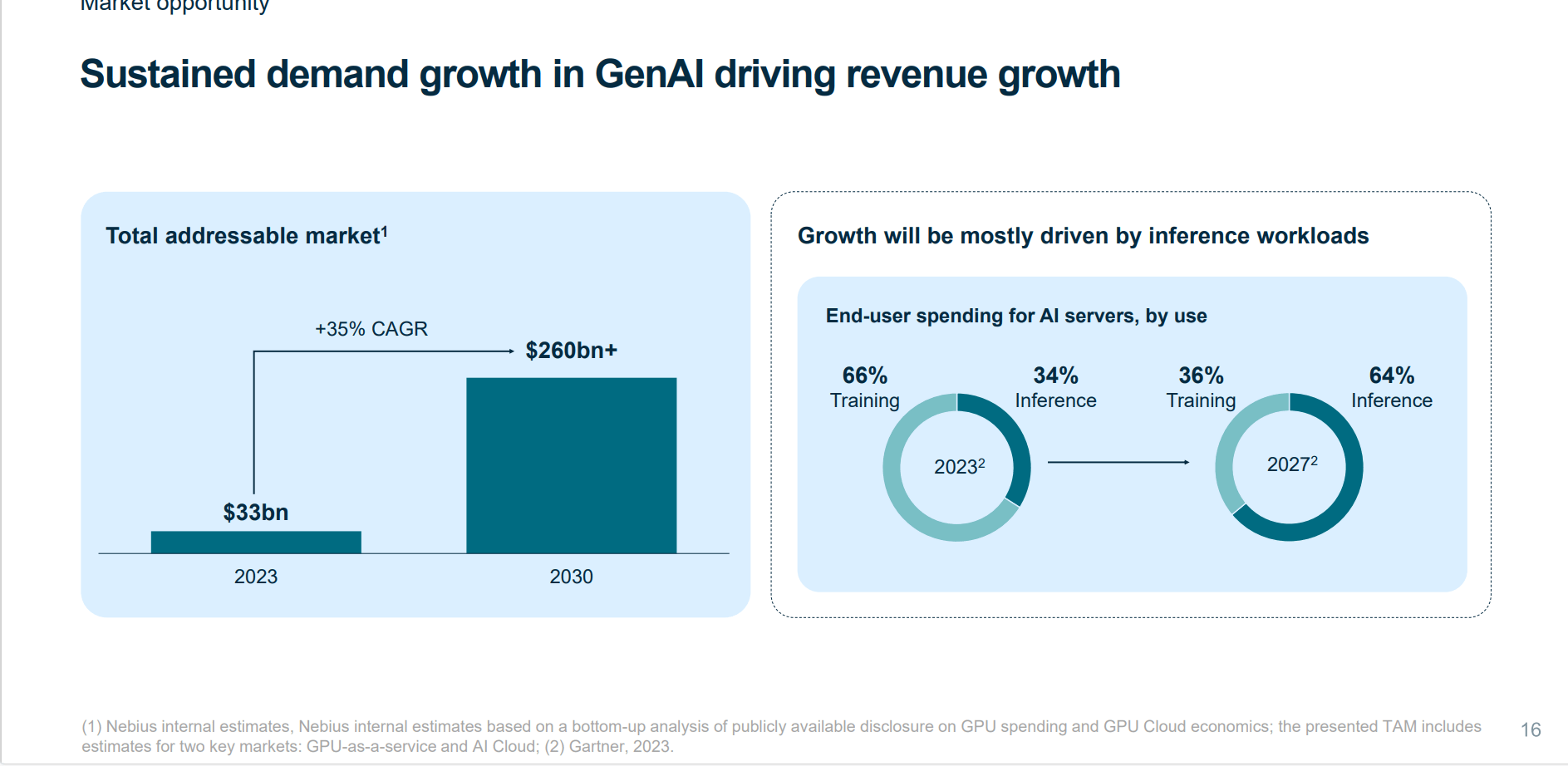 Nebius Group: Well-Positioned To Be The AI Megatrend Winner (NASDAQ ...