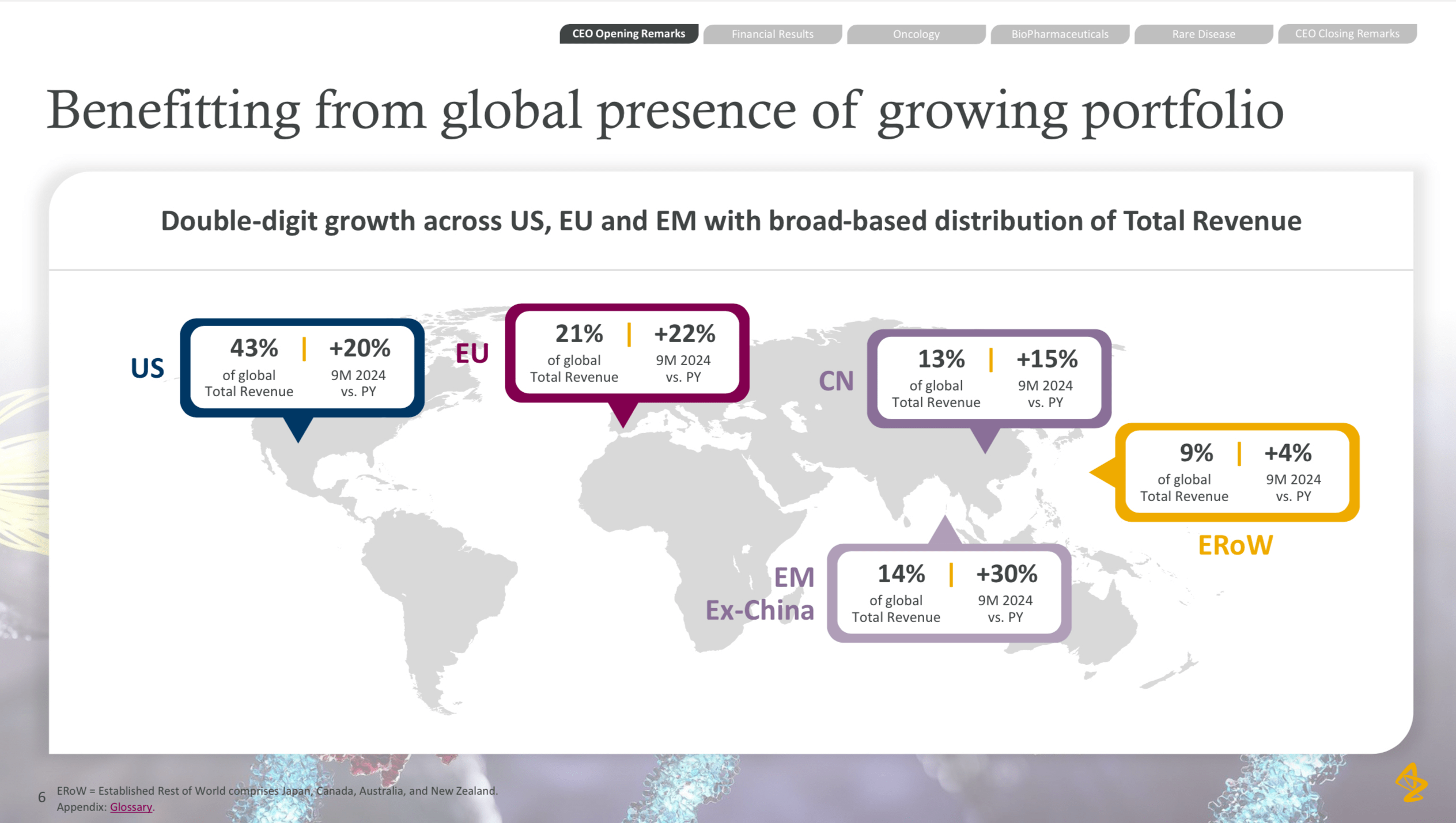 AstraZeneca: Strong Growth Potential And Market Volatility Offer ...