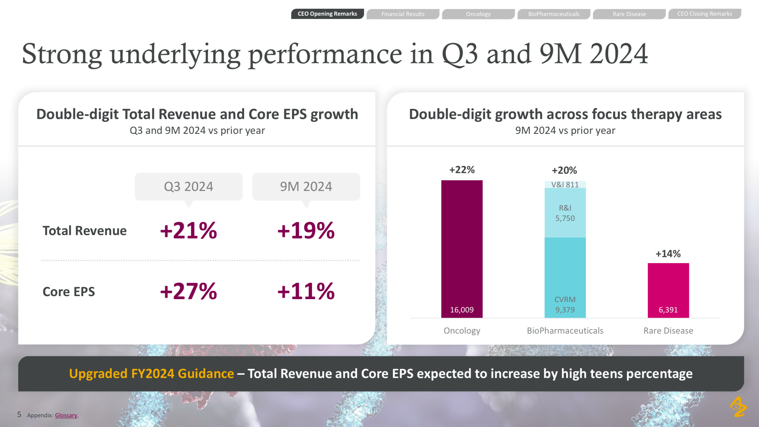AstraZeneca: Strong Growth Potential And Market Volatility Offer ...