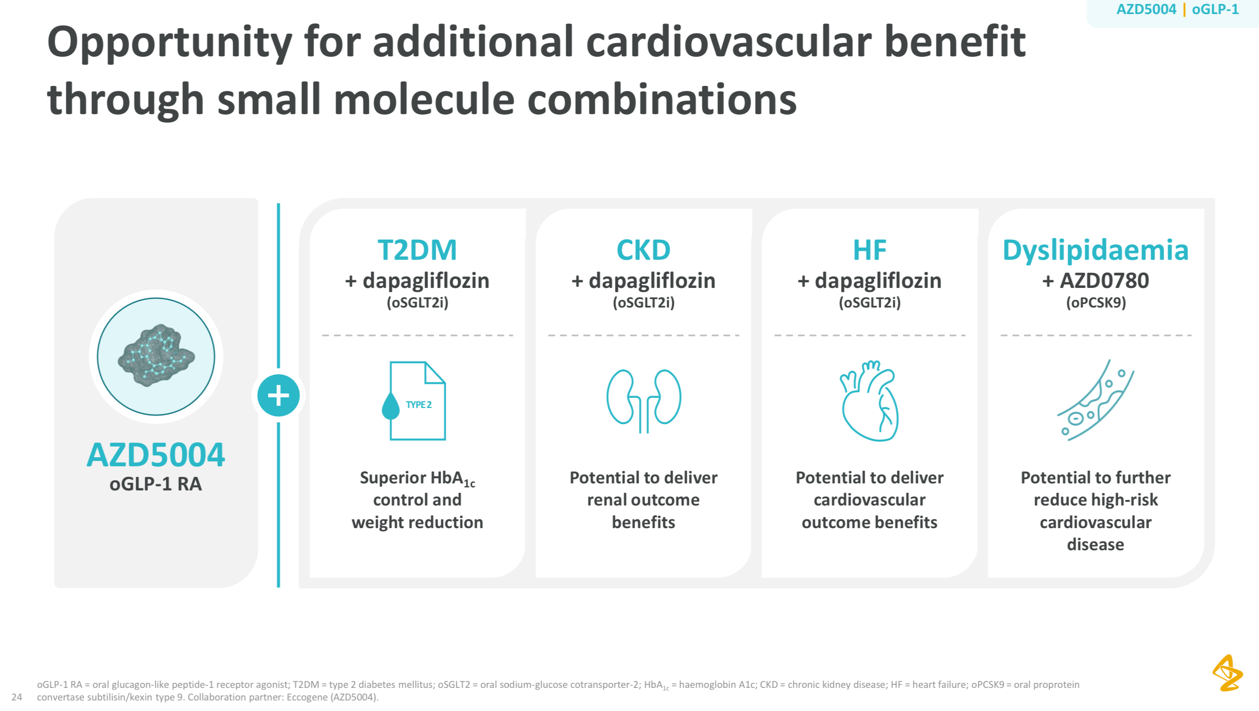 AstraZeneca: Strong Growth Potential And Market Volatility Offer ...