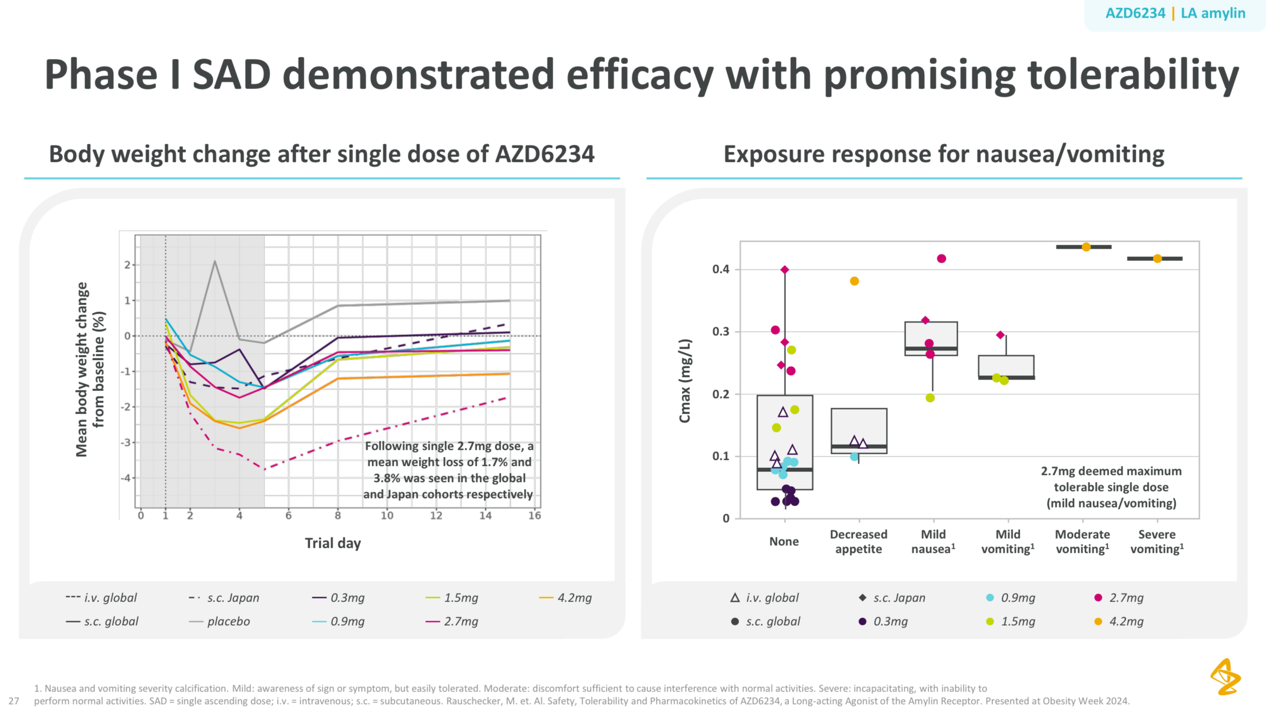 AstraZeneca: Strong Growth Potential And Market Volatility Offer ...