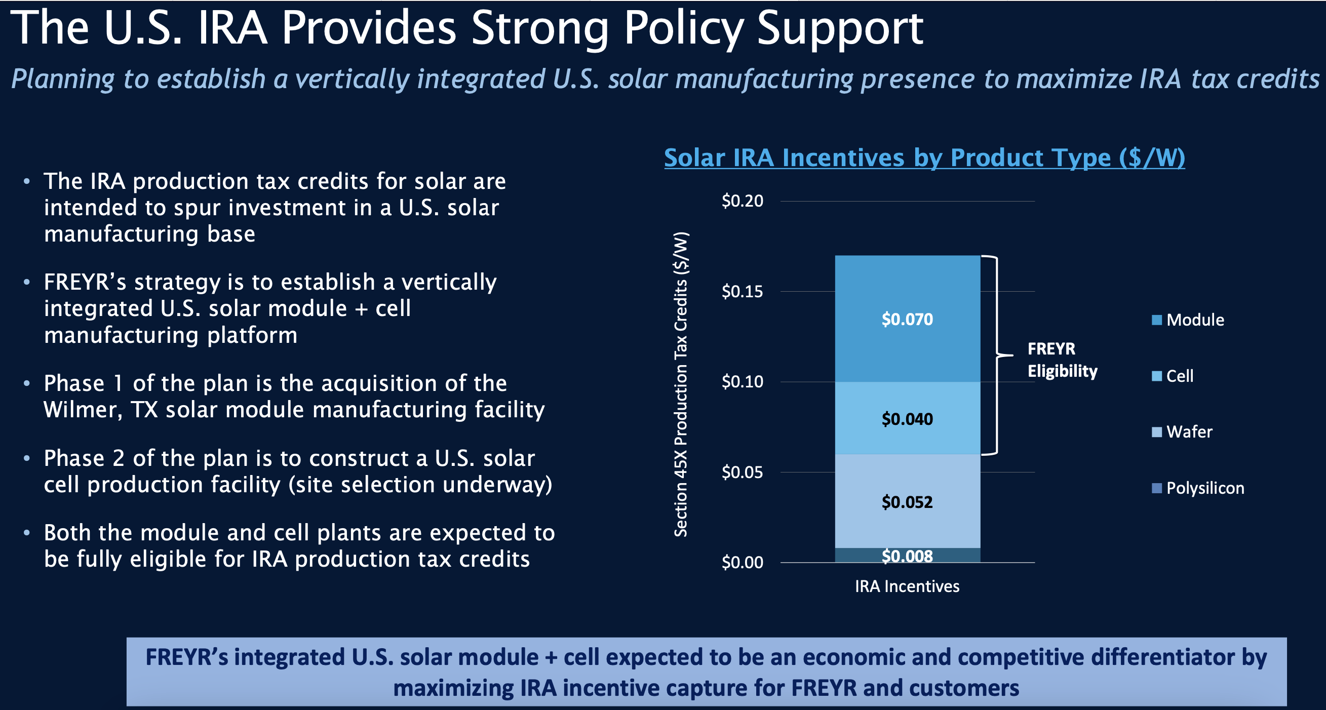 FREYR Battery: Strategic Pivot To Solar Promising, But Bumpy Road Ahead ...