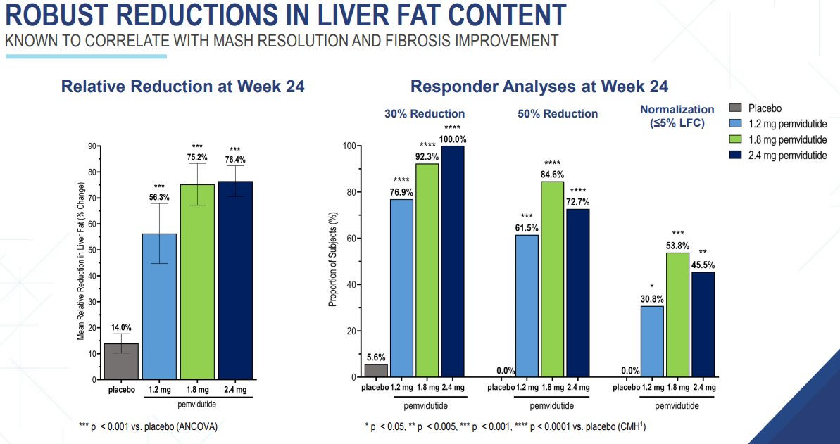 Altimmune’s Pemvidutide Gains Momentum: Sizeable TAMs In Obesity And ...