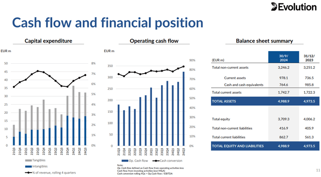 Evolution AB: Market Keeps Overlooking This Cash Flow Machine (OTCMKTS ...