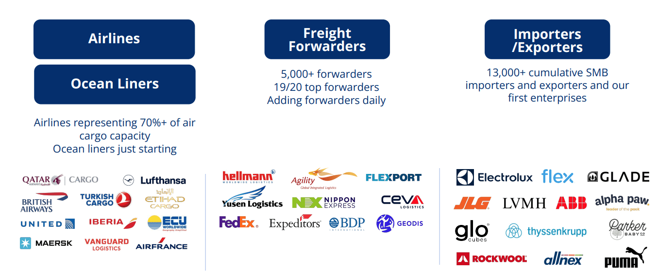 Freightos: Digitizing The Global Freight Industry With 5-10x Upside ...