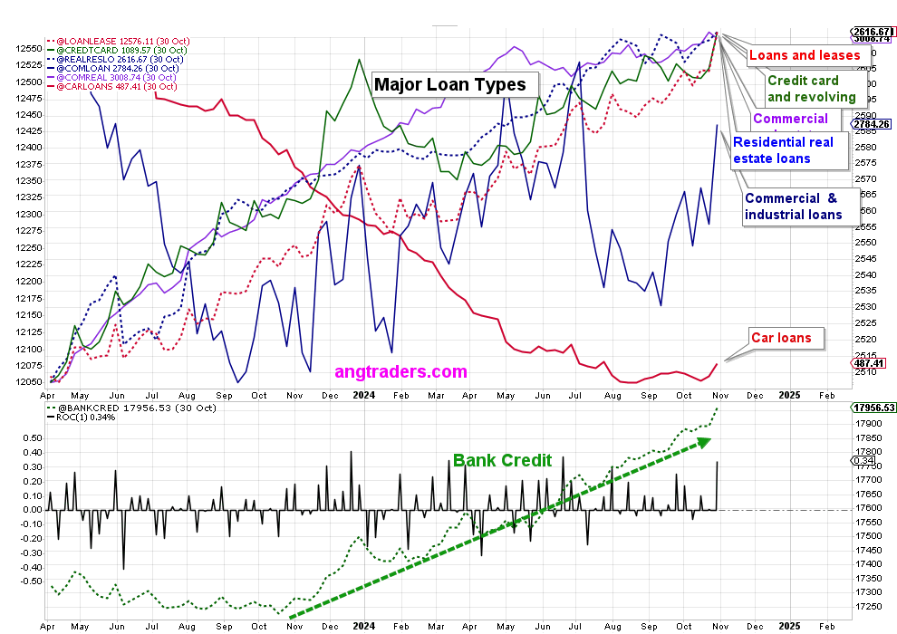 U.S. Private Sector Prints $299 Billion Surplus And This Points To ...