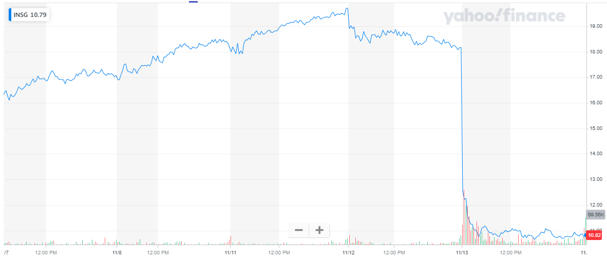 Inseego Stock: Disappointing Outlook Puts An End To Epic Rally - Sell (NASDAQ:INSG) | Seeking Alpha