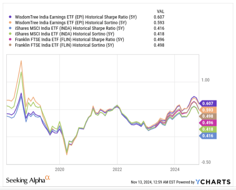 EPI: Solid Track Record, But Risks Have Picked Up (NYSEARCA:EPI ...