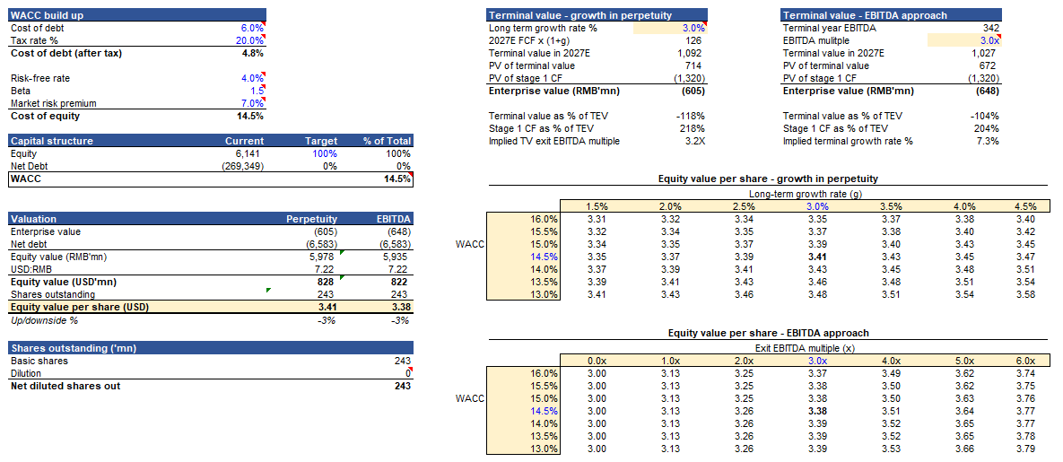 HUYA: Priced At Cash Is As Good As It Gets (NYSE:HUYA) | Seeking Alpha