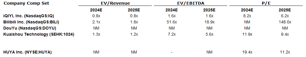 HUYA: Priced At Cash Is As Good As It Gets (NYSE:HUYA) | Seeking Alpha