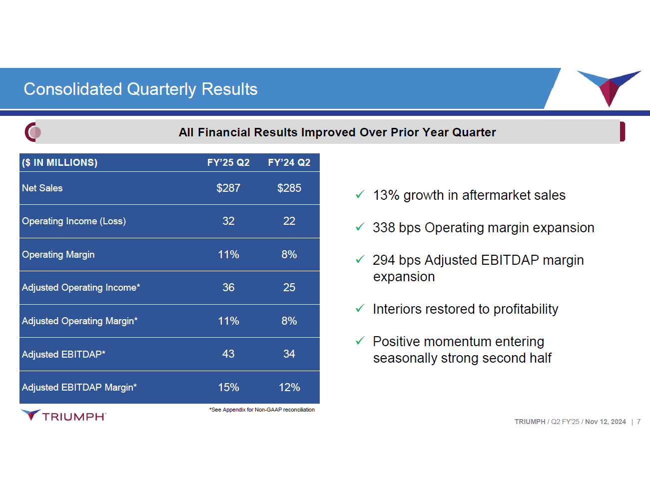 Triumph Group Stock Only Has Appeal As An Aerospace Acquisition Target ...