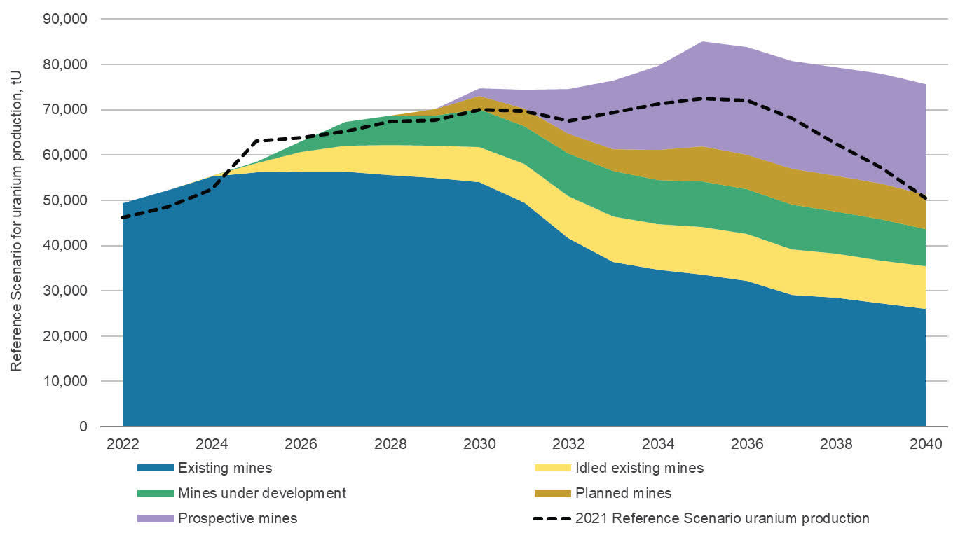 I Can't Say 'Buy Energy Fuels' Loud Enough (Upgrade) (NYSE:UUUU ...