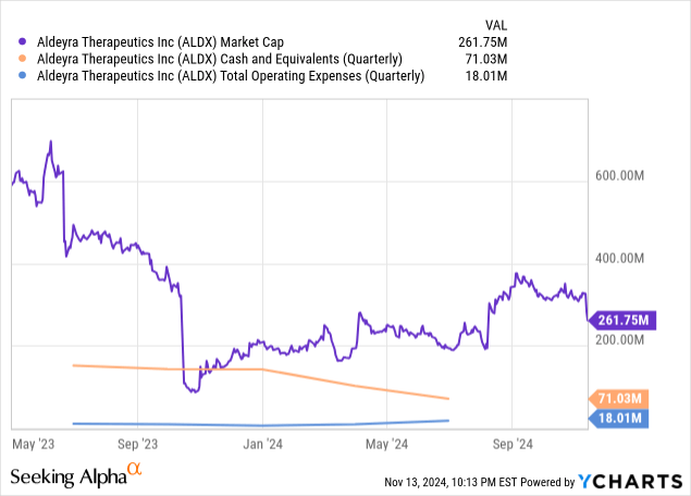 Aldeyra’s FDA Resubmission And AbbVie Option Revitalize Reproxalap’s ...