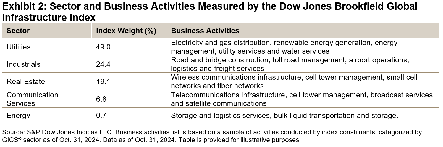 Seeing Green: The Next Infrastructure Wave | Seeking Alpha