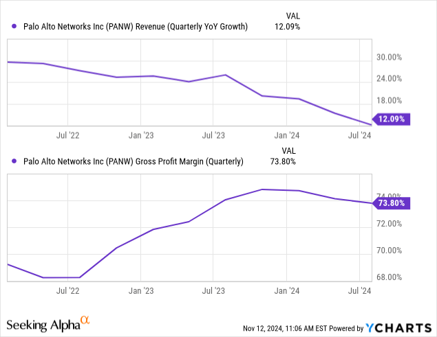 Palo Alto Networks: Transforming Cybersecurity Through Platformization, Buy (NASDAQ:PANW ...