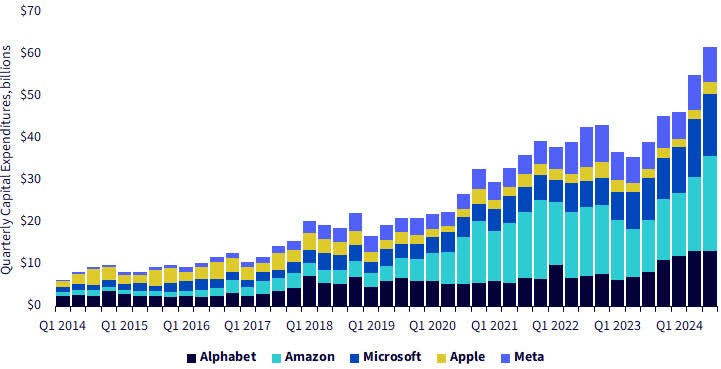 Capex: The Fuel Supply For The Artificial Intelligence Megatrend | Seeking Alpha