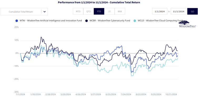 Capex: The Fuel Supply For The Artificial Intelligence Megatrend | Seeking Alpha