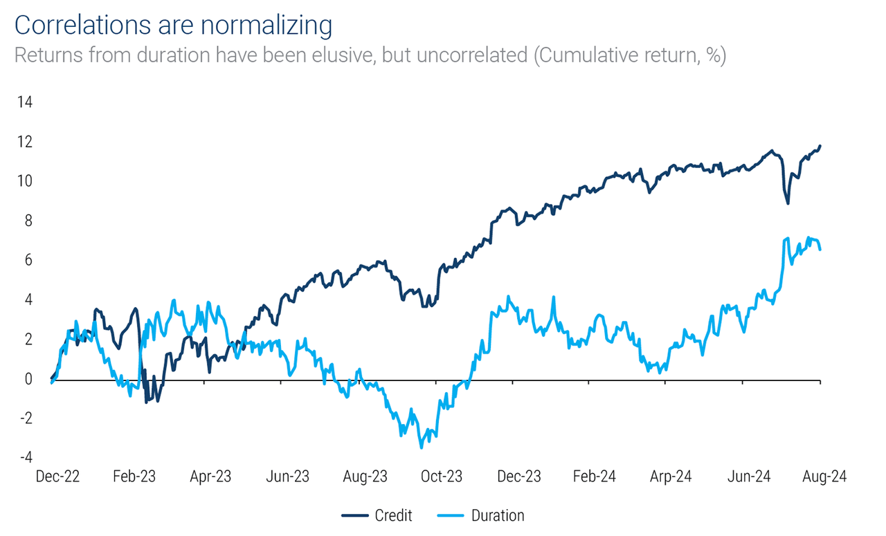 Fixed-Income Outlook: A Year Of Opportunity | Seeking Alpha
