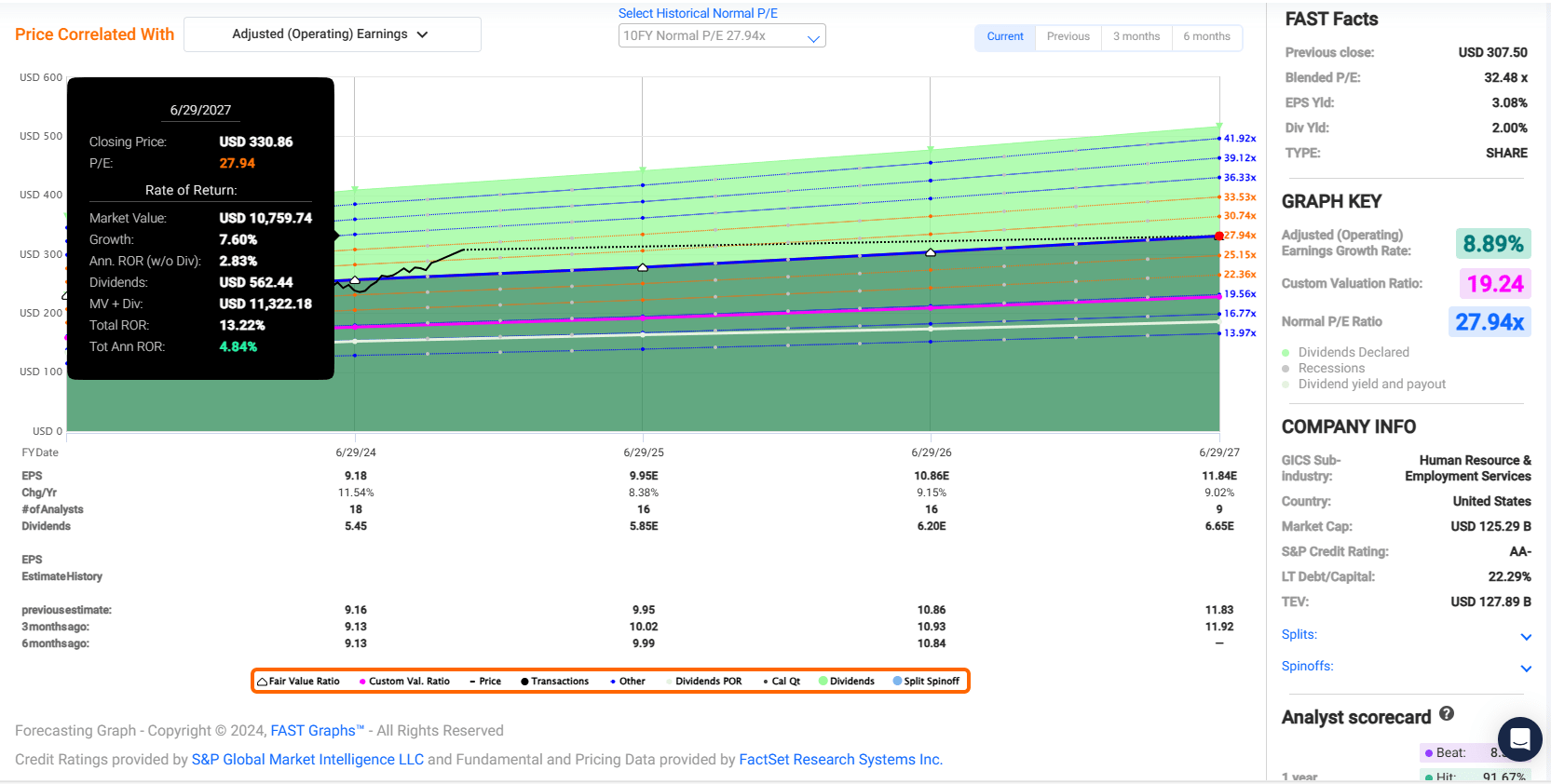 Automatic Data Processing: A Powerful New Dividend King Is Born (NASDAQ:ADP) | Seeking Alpha