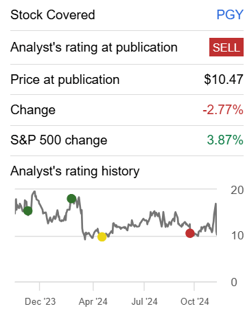 Pagaya Technologies (PGY) Stock: I'm Still Bearish, Sell | Seeking Alpha