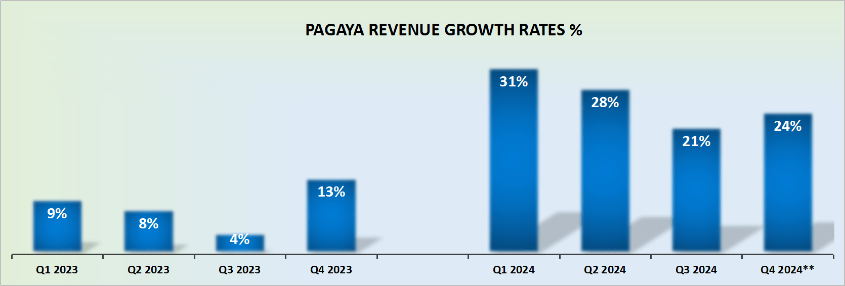 Pagaya Technologies (PGY) Stock: I'm Still Bearish, Sell | Seeking Alpha