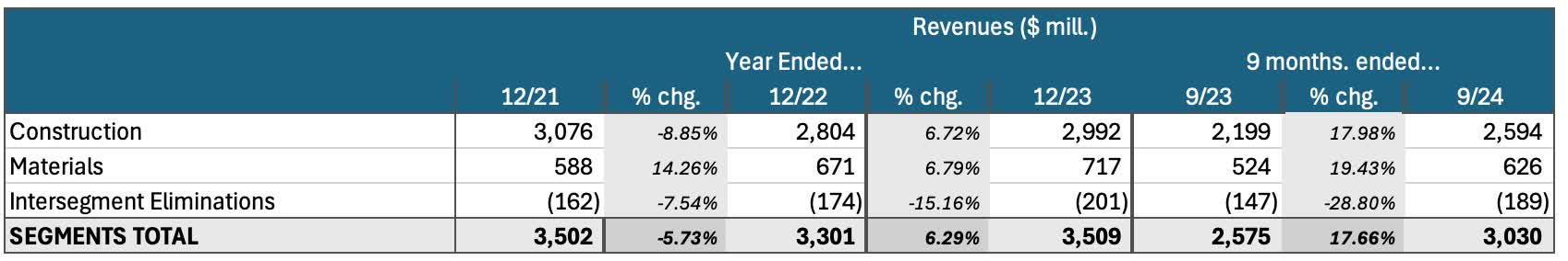 Granite Construction Stock: Infrastructure Spending And An Upgraded ...