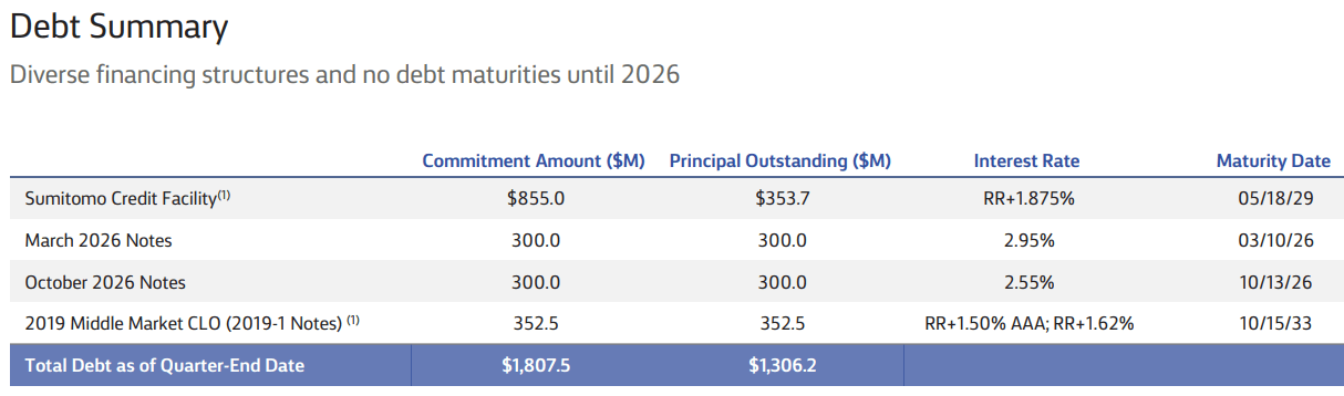 Bain Capital Specialty Finance: Another Excellent Quarter For This 10.7 ...