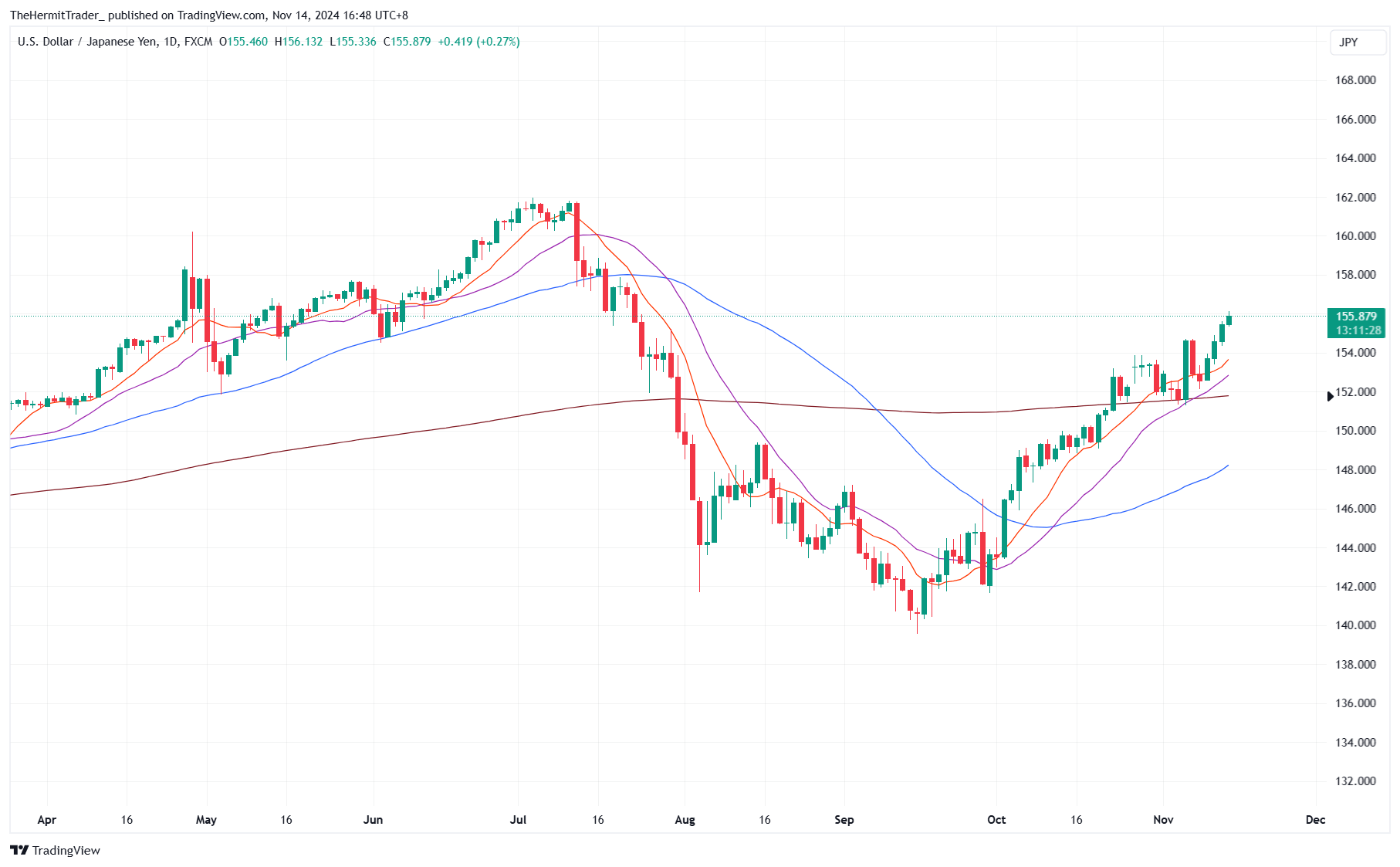 The U.S. Dollar And Bond Yields Stealth Rally (Technical Analysis) | Seeking Alpha