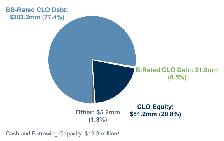 Eagle Point Income: Q3 Earnings Reinforces Portfolio Strength (NYSE:EIC ...