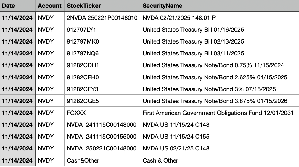 NVDY ETF: High Yield Covered Call Play On AI (NYSEARCA:NVDY) | Seeking Alpha
