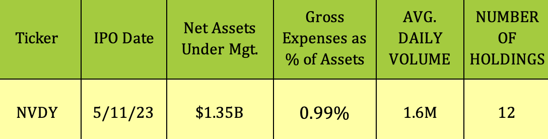 NVDY ETF: High Yield Covered Call Play On AI (NYSEARCA:NVDY) | Seeking Alpha