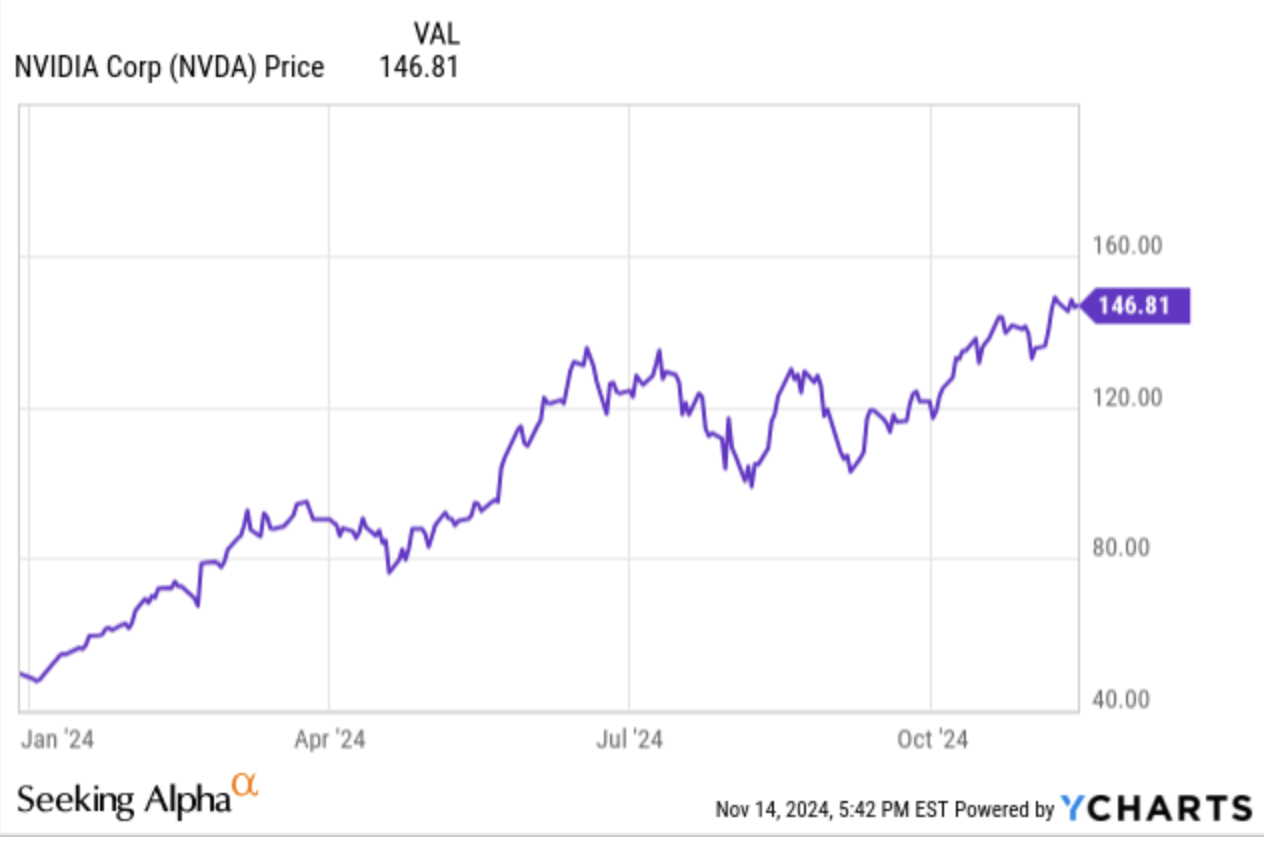 NVDY ETF: High Yield Covered Call Play On AI (NYSEARCA:NVDY) | Seeking Alpha