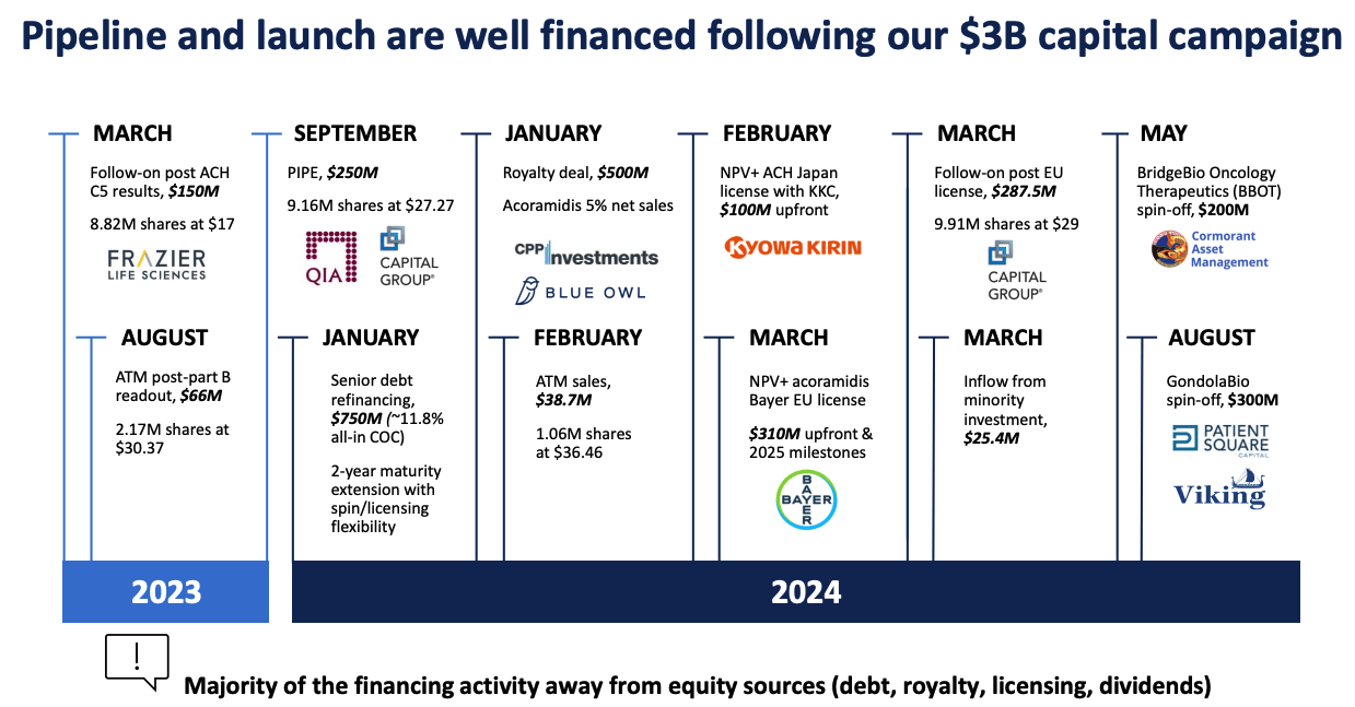BridgeBio: 2 Weeks Until Major Drug Approval Catalyst — A Buy, With ...