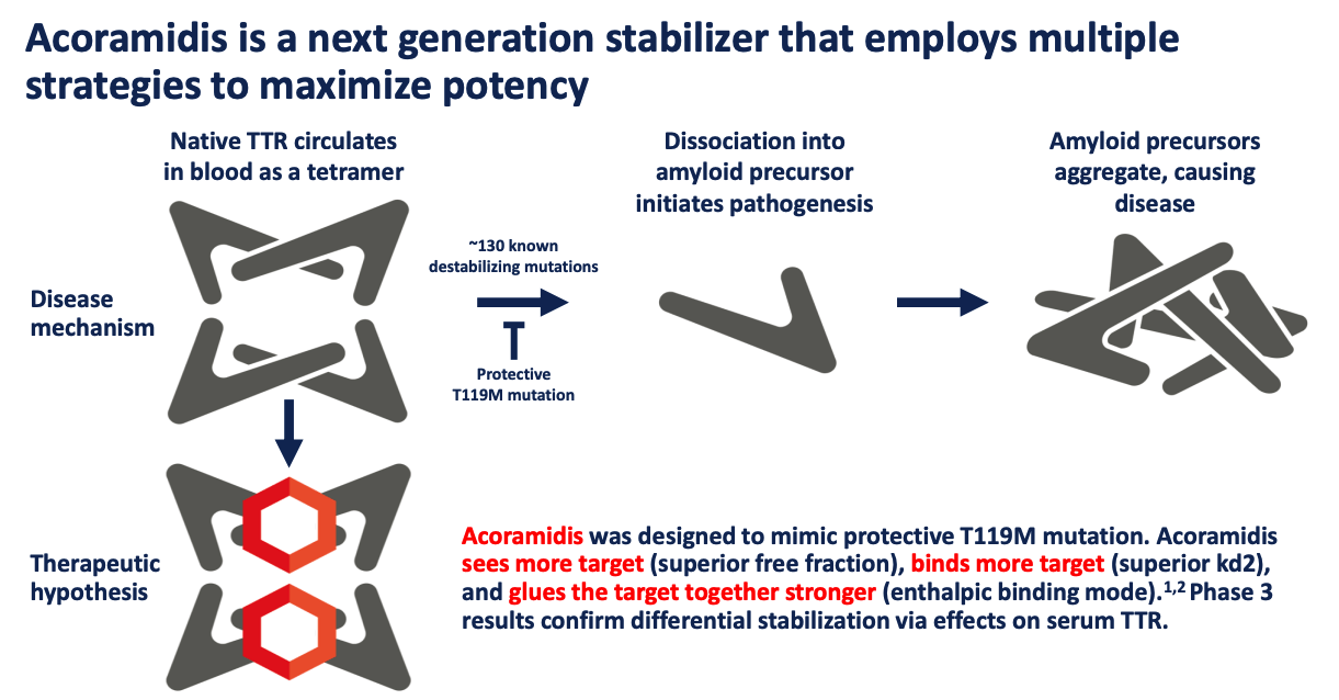 BridgeBio: 2 Weeks Until Major Drug Approval Catalyst — A Buy, With ...
