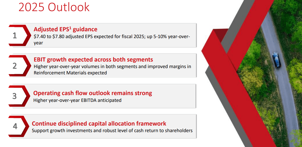 Cabot: Less Than 5% Annualized Upside (NYSE:CBT) | Seeking Alpha