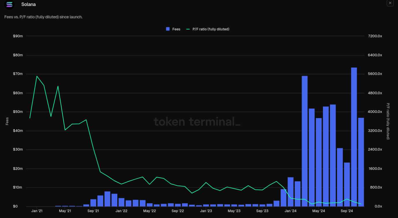 GSOL Is Still Overpriced Relative To Solana (Cryptocurrency:SOL-USD ...