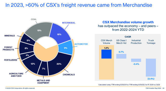 CSX: A Great Choice For Value Investors Today (NASDAQ:CSX) | Seeking Alpha