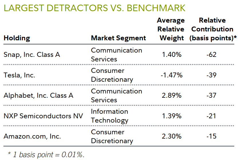 Fidelity Blue Chip Growth ETF Q3 2024 Review | Seeking Alpha