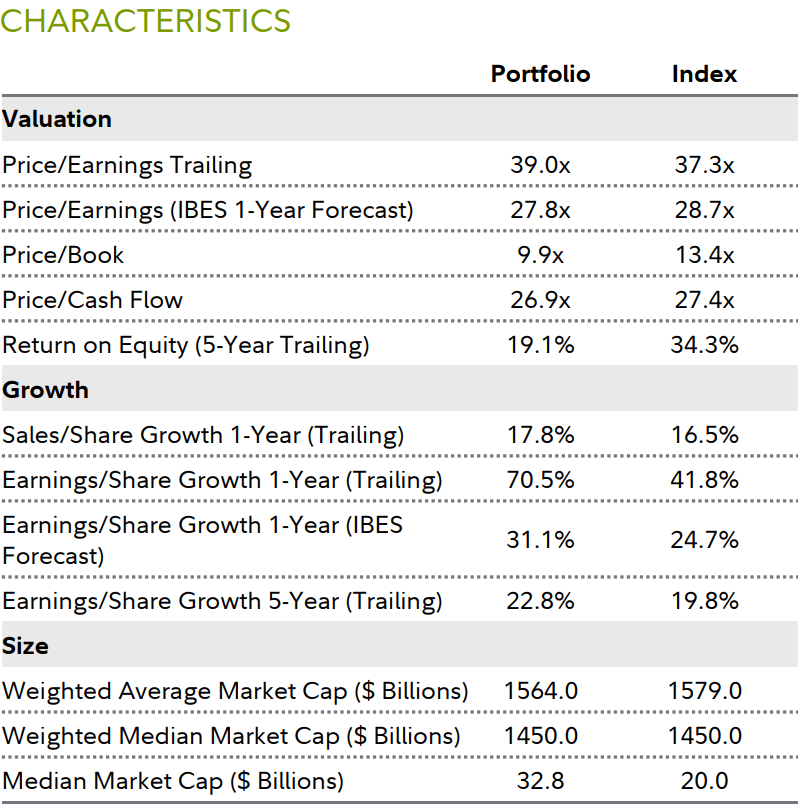 Fidelity Blue Chip Growth ETF Q3 2024 Review | Seeking Alpha