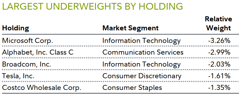 Fidelity Blue Chip Growth ETF Q3 2024 Review | Seeking Alpha