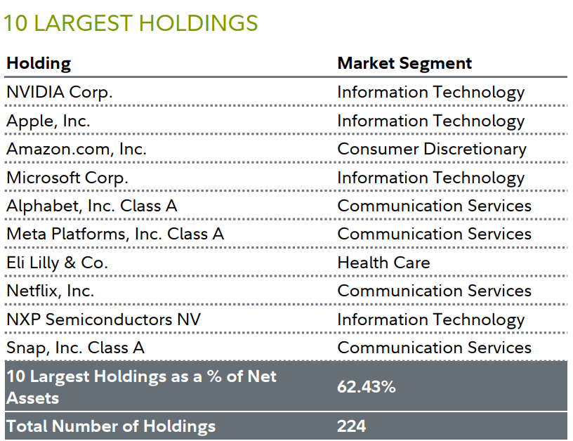 Fidelity Blue Chip Growth ETF Q3 2024 Review | Seeking Alpha